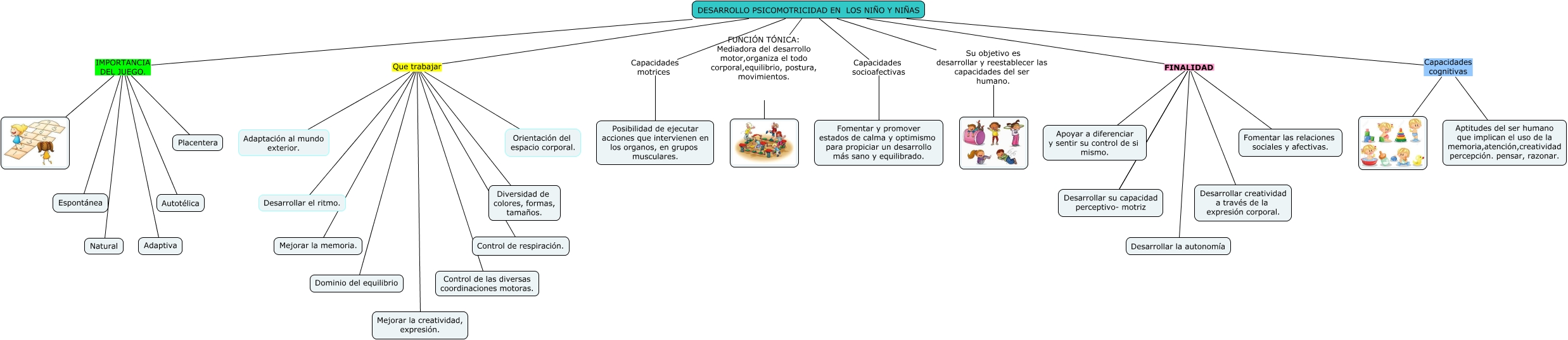 mapa mental ibero - Que es un mapa mental